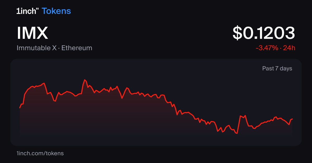 Imx Swap On Ethereum 1inch